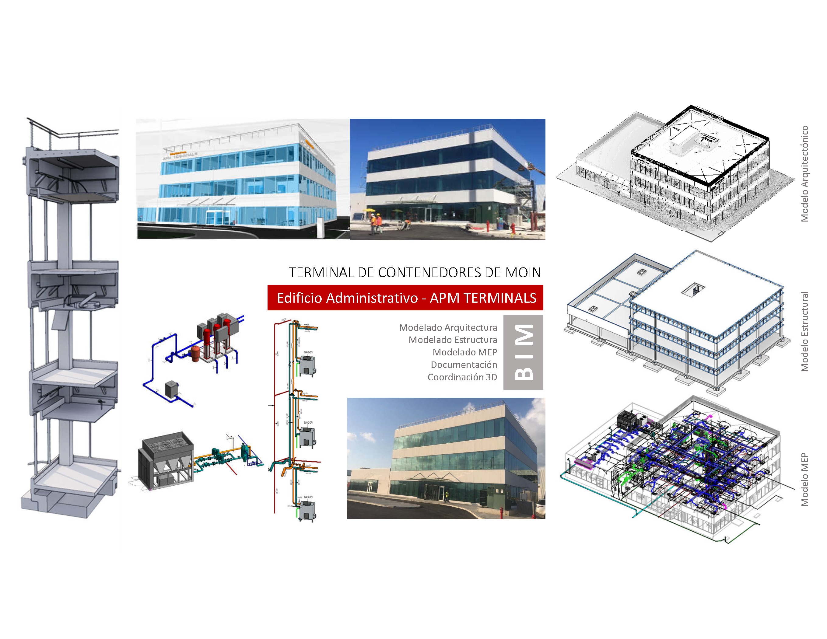 BIM Modeling allows you to see the project in 3D before you build it ...